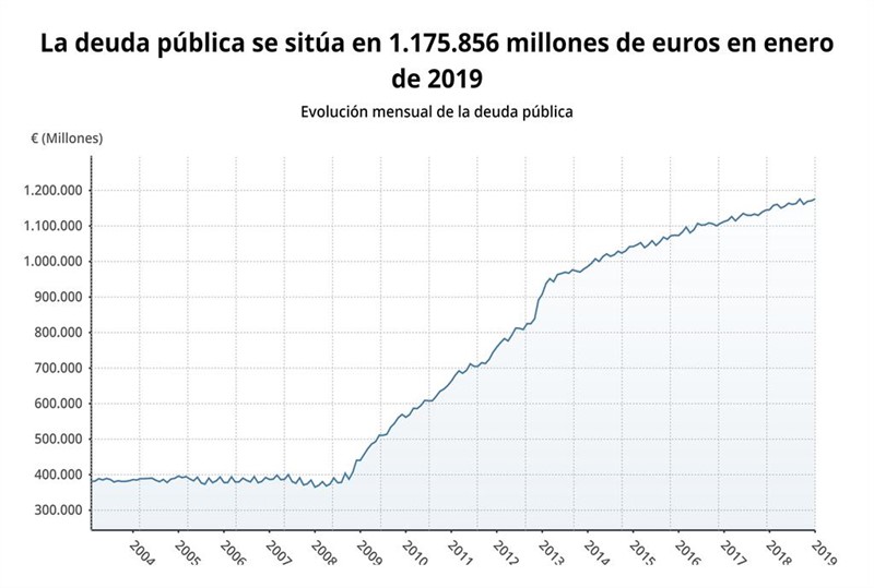 EpData.- La deuda pública en enero, en datos y gráficos - Bolsamania.com EpData.- La deuda pública en enero, en datos y gráficos - Bolsamania.com