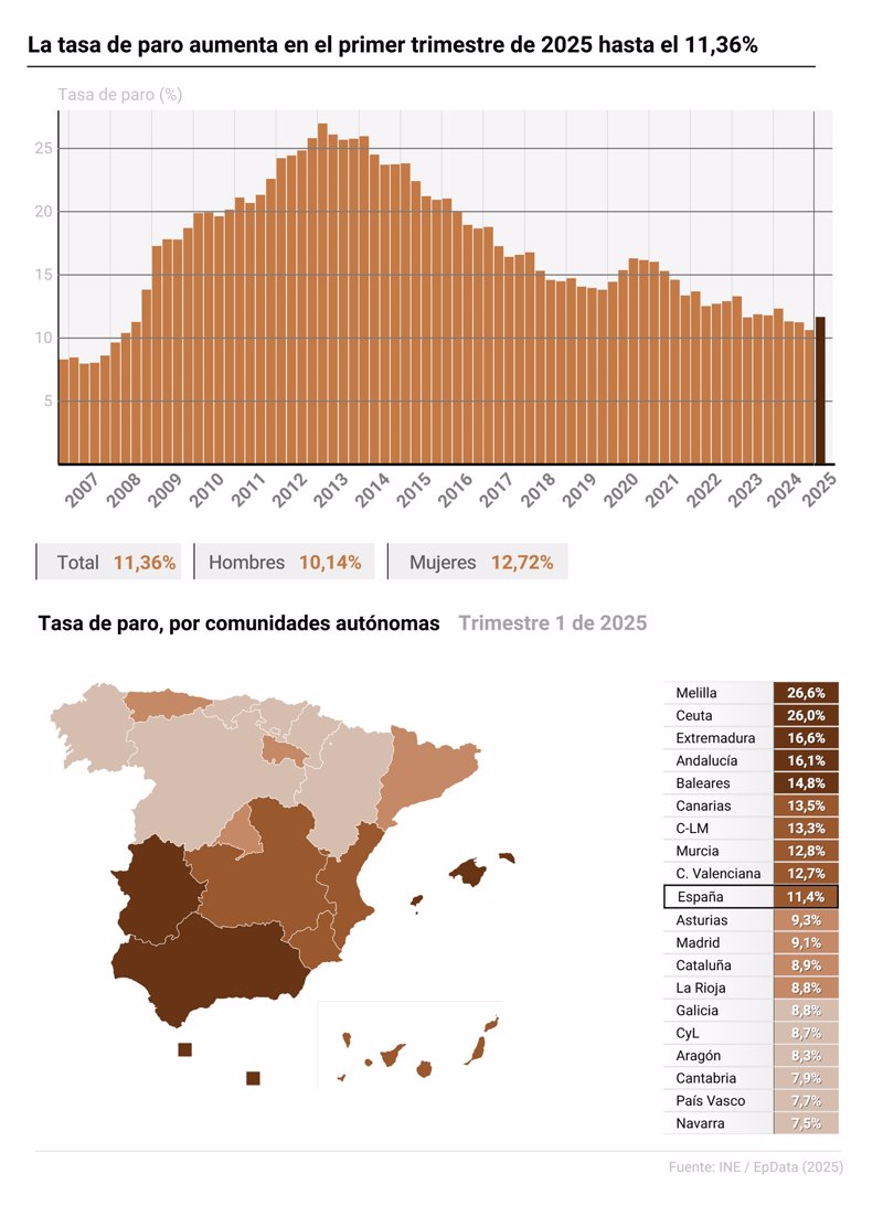 EpData.- (AMP) Encuesta de Población Activa (EPA), infografías, mapas y ...