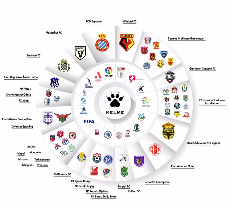 Economía.- Abordador Capital alcanza el 40% de la marca deportiva Kelme tras suscribir una nueva ...