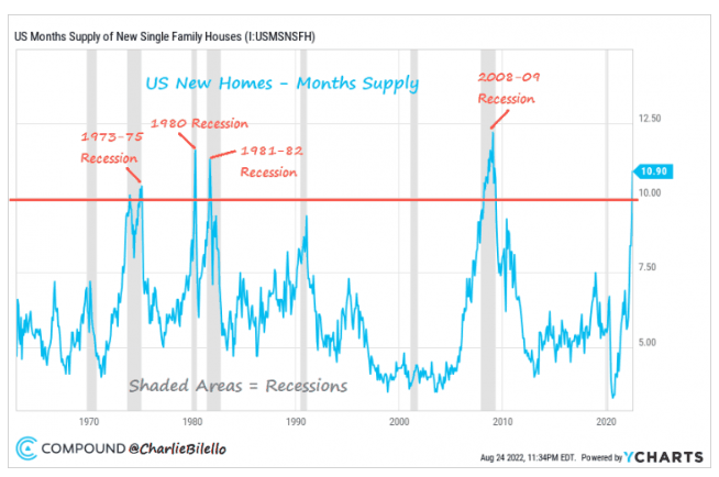 Aumento de la oferta + Caída de la demanda = Precios más bajos ...